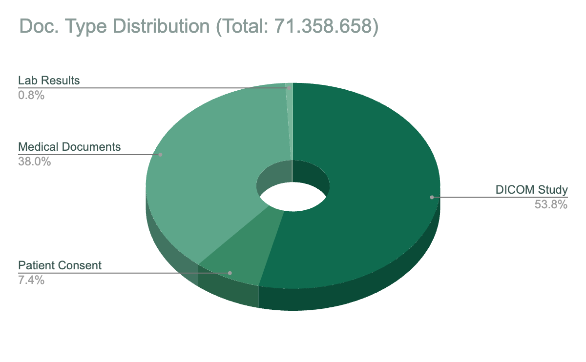 XDS Statistics - January 2024 | Founda Health